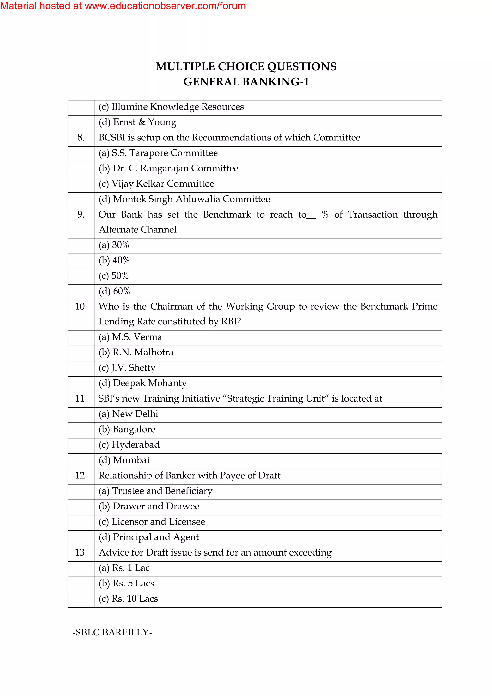 Banking law-study-material | PDF