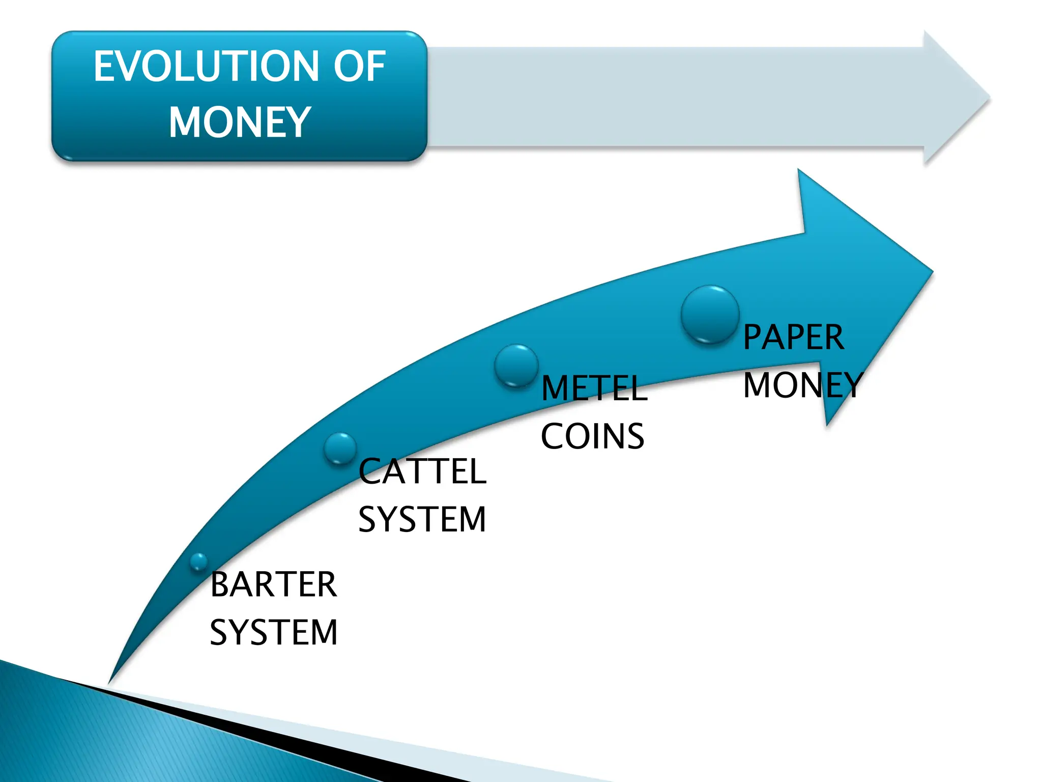 Introduction to banking evolution and facilities | PDF
