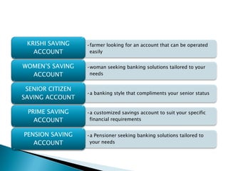Introduction to banking evolution and facilities | PDF