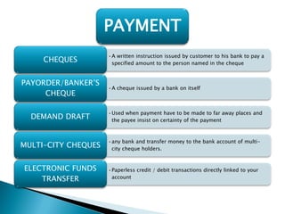 Introduction to banking evolution and facilities | PDF