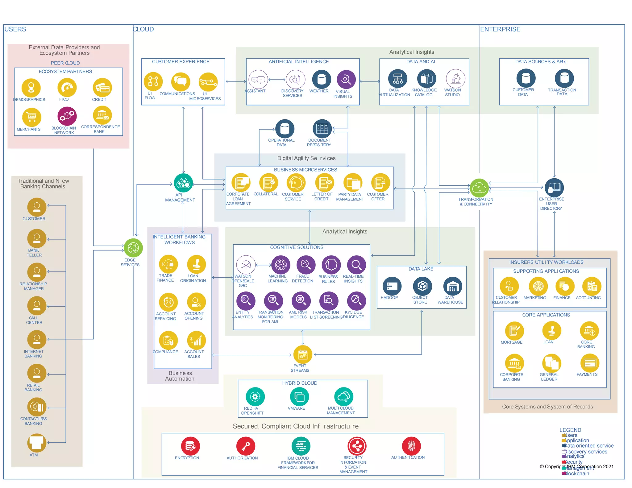 banking-reference-arch.pptx