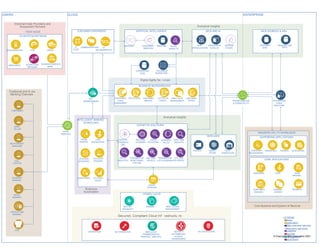 banking-reference-arch.pptx