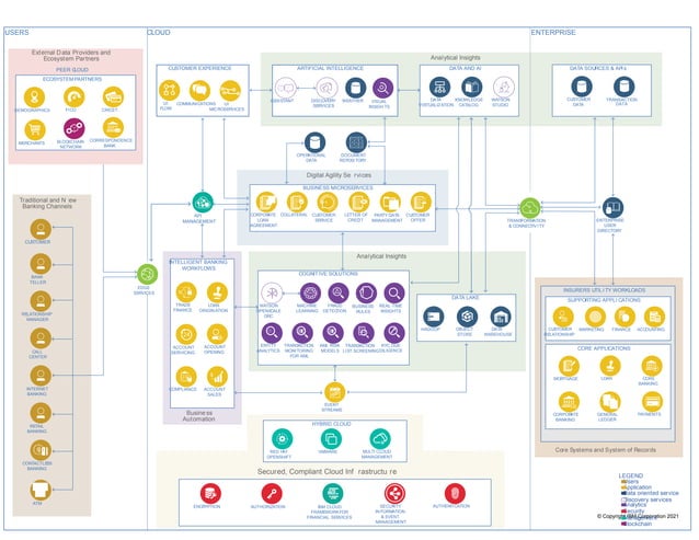 banking-reference-arch.pptx