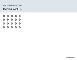 banking-reference-arch.pptx