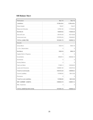 Banking sbi & icici | DOCX