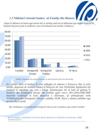 Banking sector ESE KOLEGJI UNIVERSUM | PDF