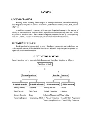 Banking (unit-1) | PDF