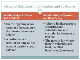 banking law and operations | PPT