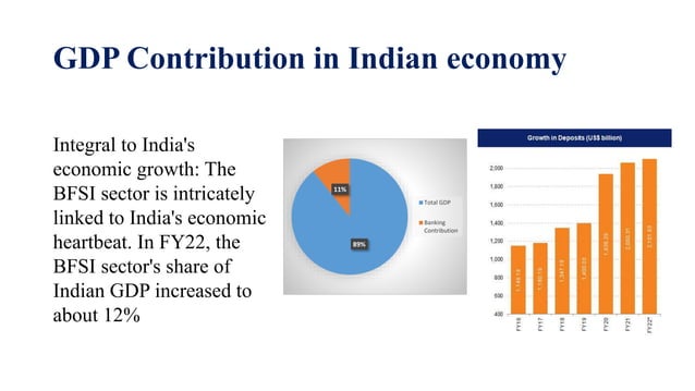 banking History, Types, Growth,GDP Contribution and Other | PPT