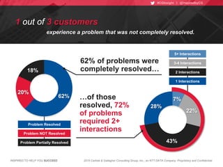 Banking's 911 Moments of Truth | PPT