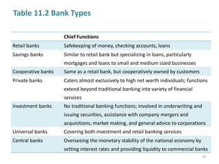 BANKING ACTIVITYYYYYYYYYYYYYYYYYYYYYYYYYY.pptx
