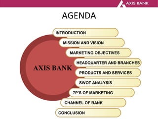 Banking and finance | PPT