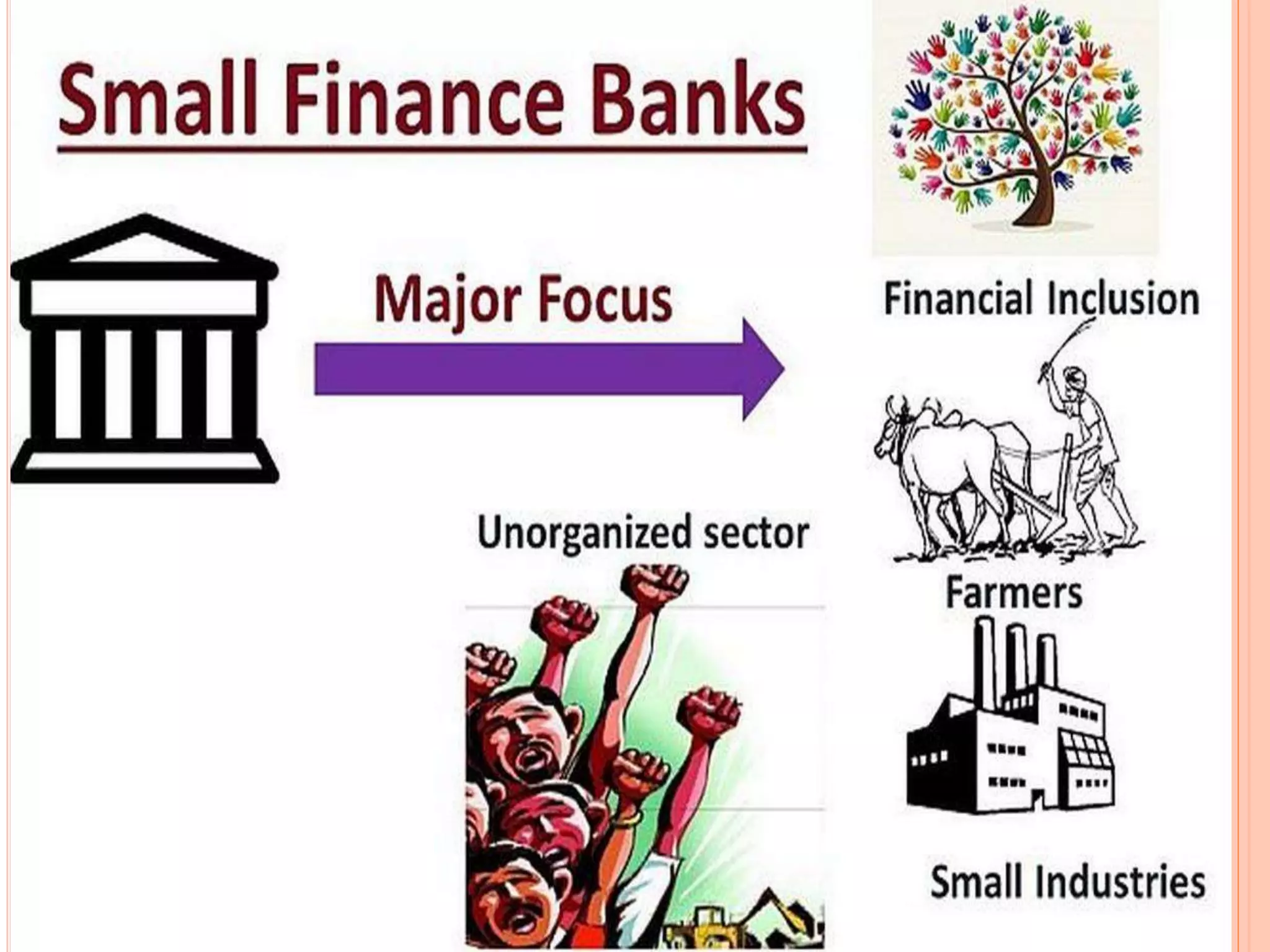 Banking and finance | PPTX