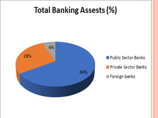 Banking and finance | PPTX