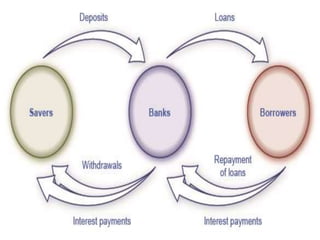 Banking and finance | PPTX