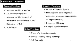 Banking and Insurance Management (BIM)- Functions of Insurers- MBA | PPT