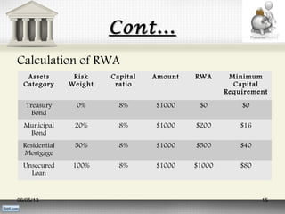 Banking and legal framework | PPT | Stocks and Bonds | Personal Investing