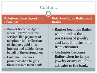 banking and operation intro and 1 unit.pptx