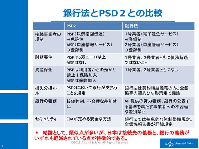 Banking API Trends in Japan #fapisum - Japan/UK Open Banking and APIs ...