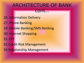 Banking application architecture mishra | PPTX