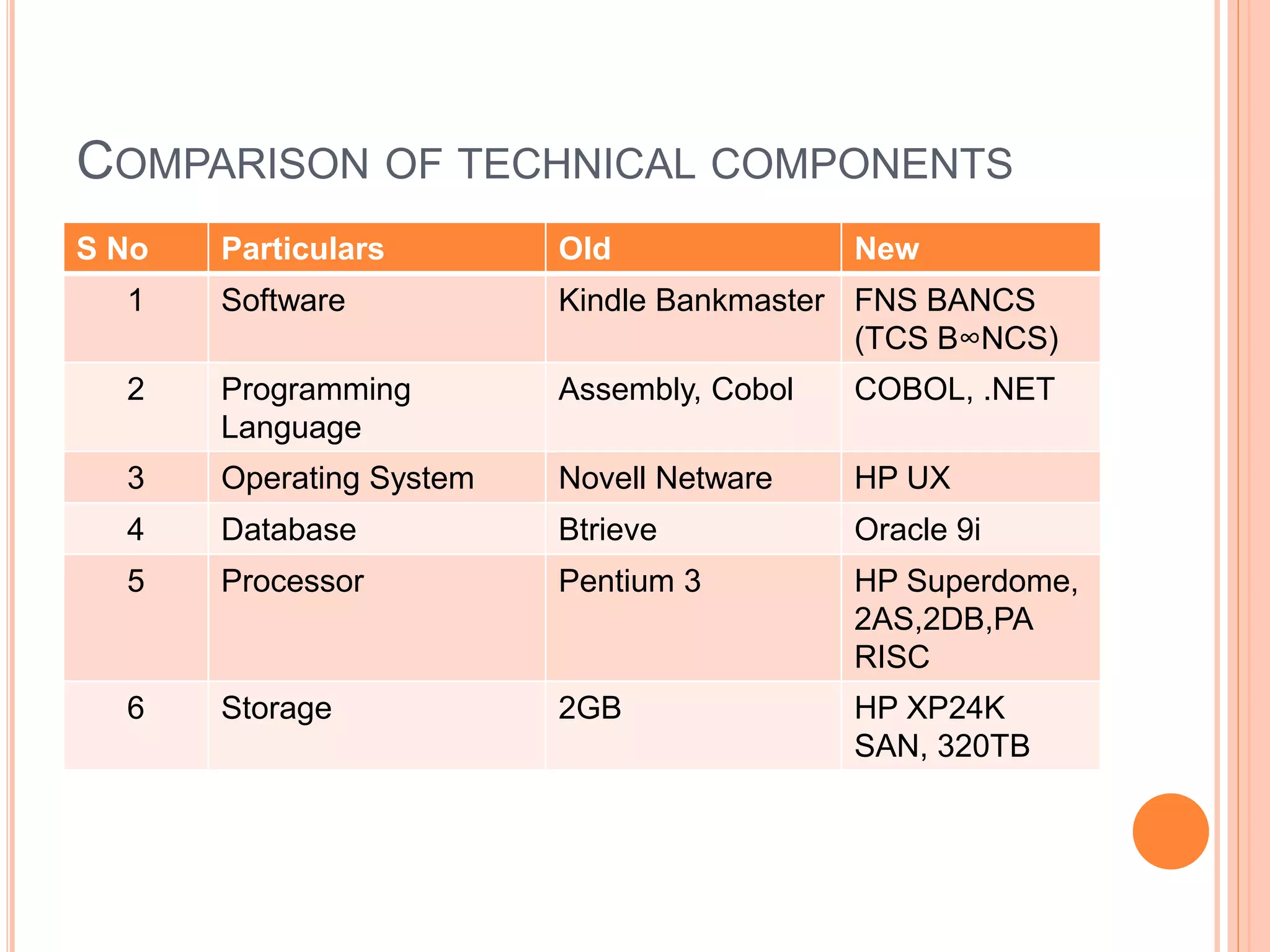 Core Banking Solution PPT of TCS and SBI | PPTX
