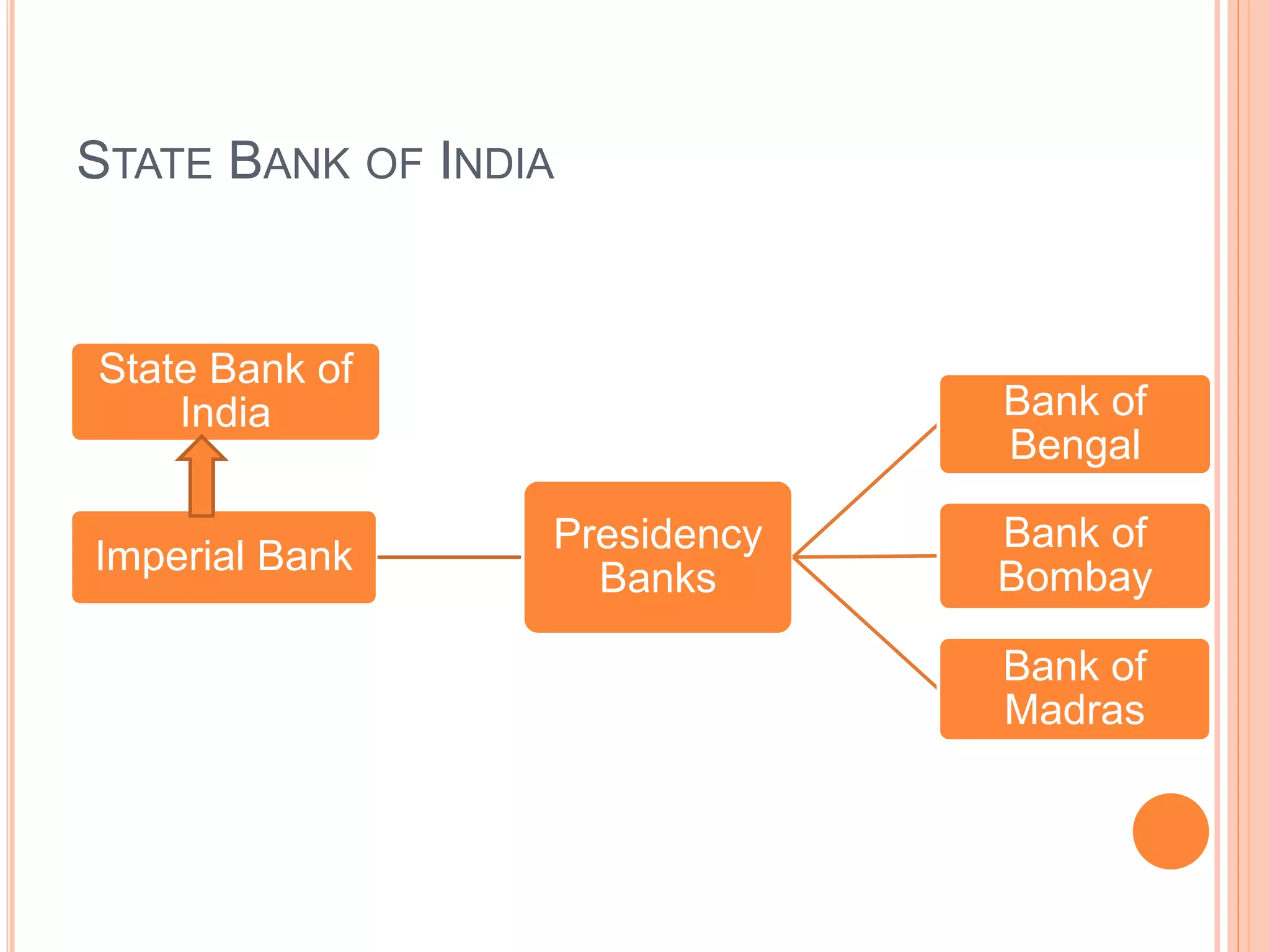 Core Banking Solution PPT of TCS and SBI | PPTX