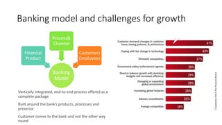 Banking as a Service - An Overview | PPT