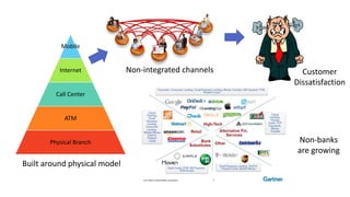 Banking as a Service - An Overview | PPT