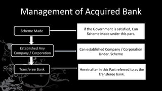 Acquisition of the Undertakings of Banking Companies. | PPTX | Mergers ...