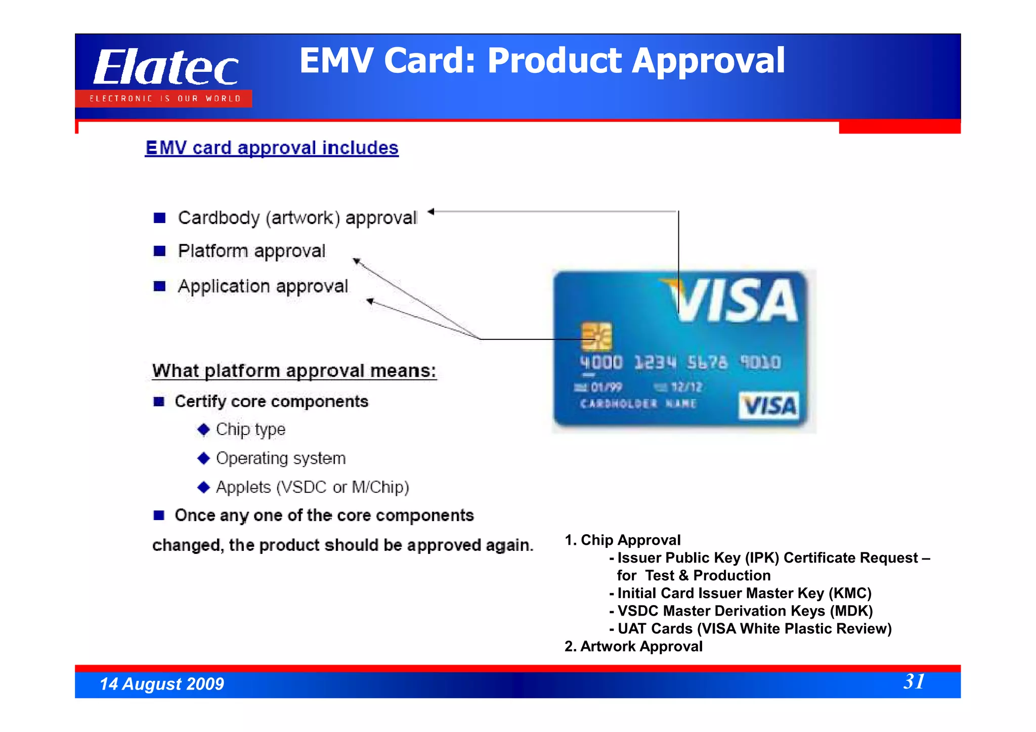 Banking Cards And Emv | PDF