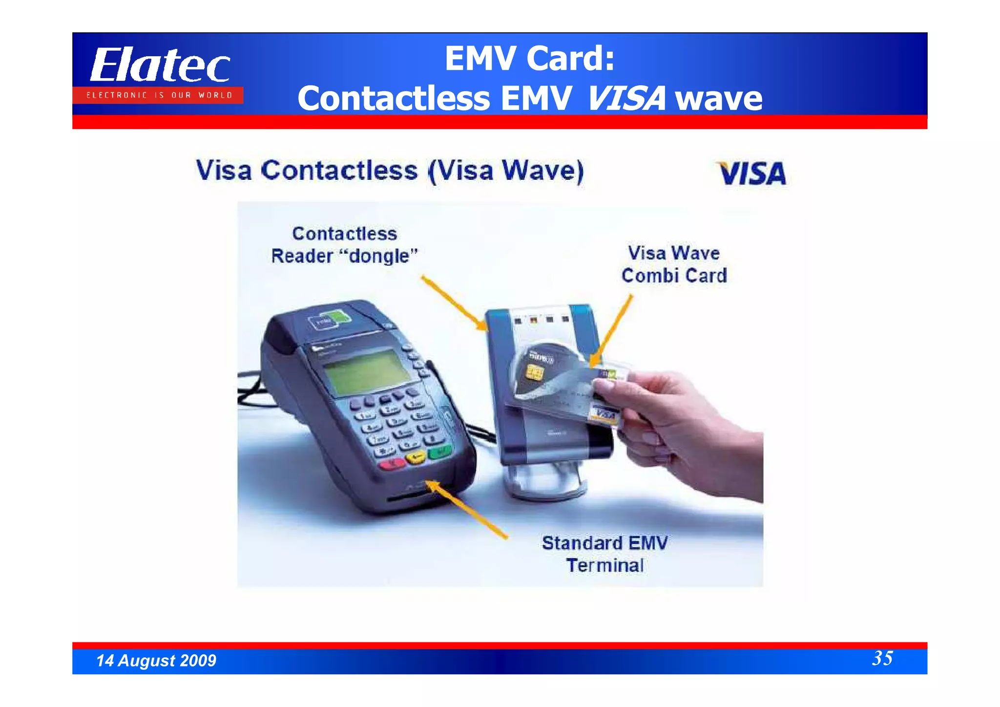 Banking Cards And Emv | PDF