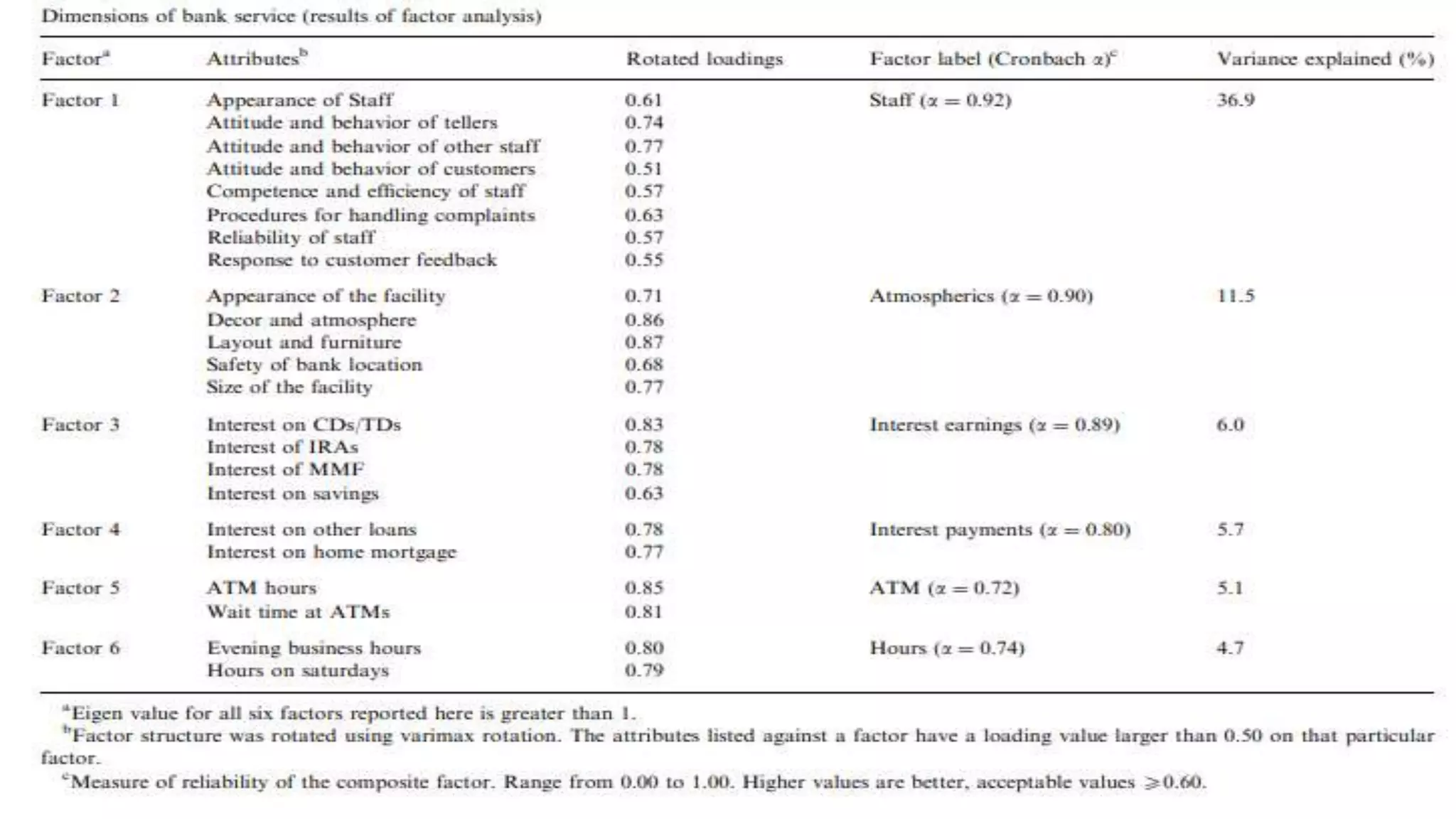 Banking case study | PPTX