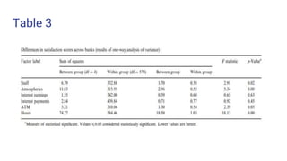 Banking case study | PPTX