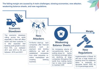 Banking challenges IE MBA Ardyan Gumanti | PPT