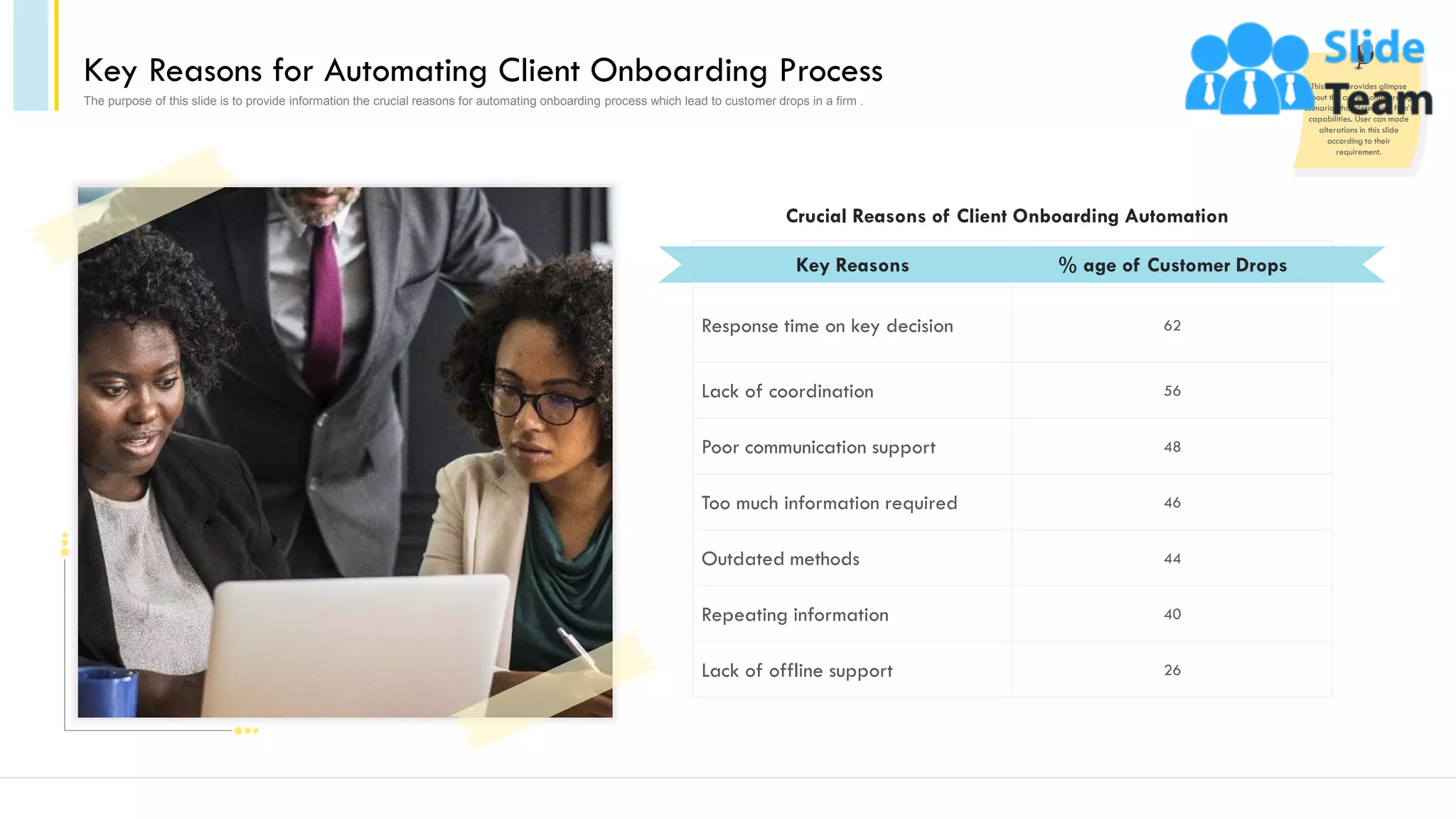 Banking Client Onboarding Process Powerpoint Presentation Slides Pdf