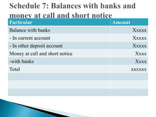 Banking company balance sheet format | PPTX