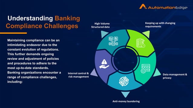 Banking Compliance Automation: Enhancing Data Security with Automated ...
