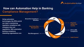Banking Compliance Automation: Enhancing Data Security with Automated ...