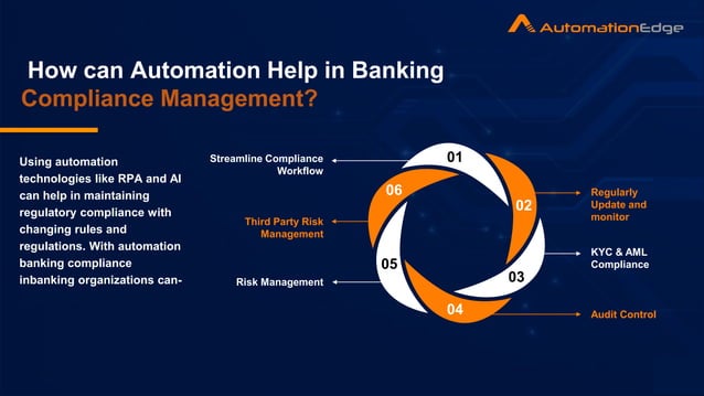 Banking Compliance Automation Enhancing Data Security With Automated Regulatory Compliance In