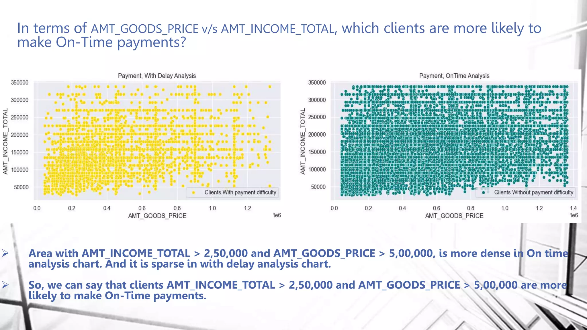 Banking Credit Risk- EDA.pptx
