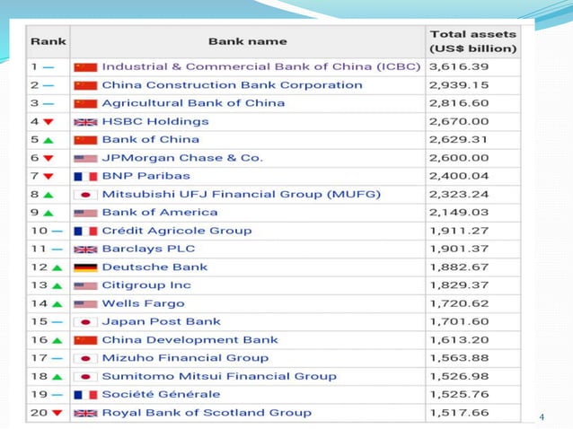 Banking domain presentation | PPTX