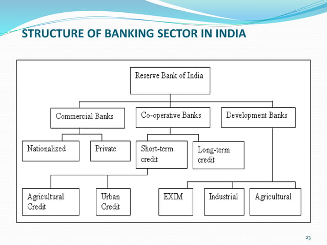 Banking domain presentation