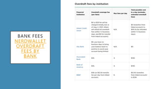 Banking Fees & P-P Payments.pptx
