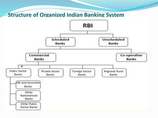 Banking hdfc pms ppt | PPTX