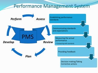 Banking hdfc pms ppt | PPTX