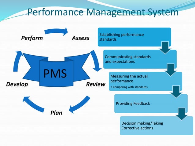 Banking hdfc pms ppt | PPTX