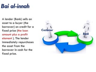 BANKING IDEAS FOR INTEREST FREE BUSINESS.pptx