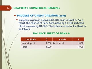 CHAPTER 1. THE COMMERCIAL BANKING IN INDIA | PPTX
