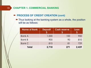 CHAPTER 1. THE COMMERCIAL BANKING IN INDIA | PPTX