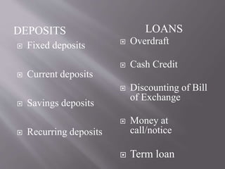 Banking industry | PPTX